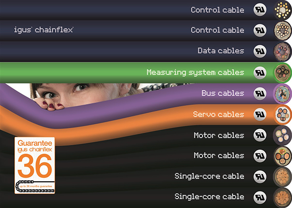Approval for halogen-free TPE cables