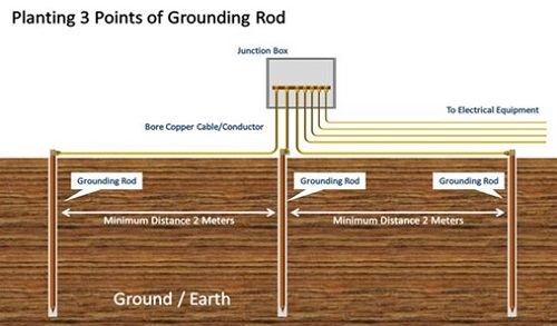 Keep a finger on earth spikes