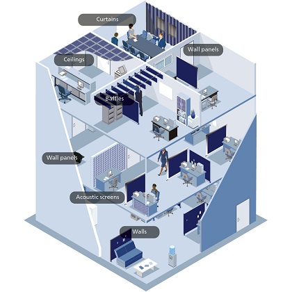 The sound of silence: Fibertex products for advances acoustic performance